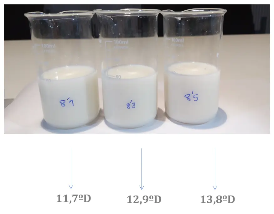 Rangos de acidez de la leche - Lacteos Franz