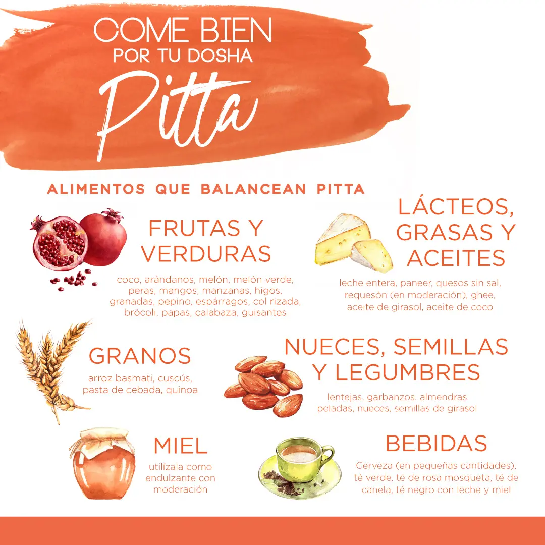 Los lácteos y los doshas: una perspectiva ayurvédica - Lacteos Franz