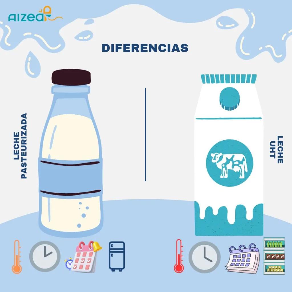 La pasteurización cambia la composición química de la leche: un ...